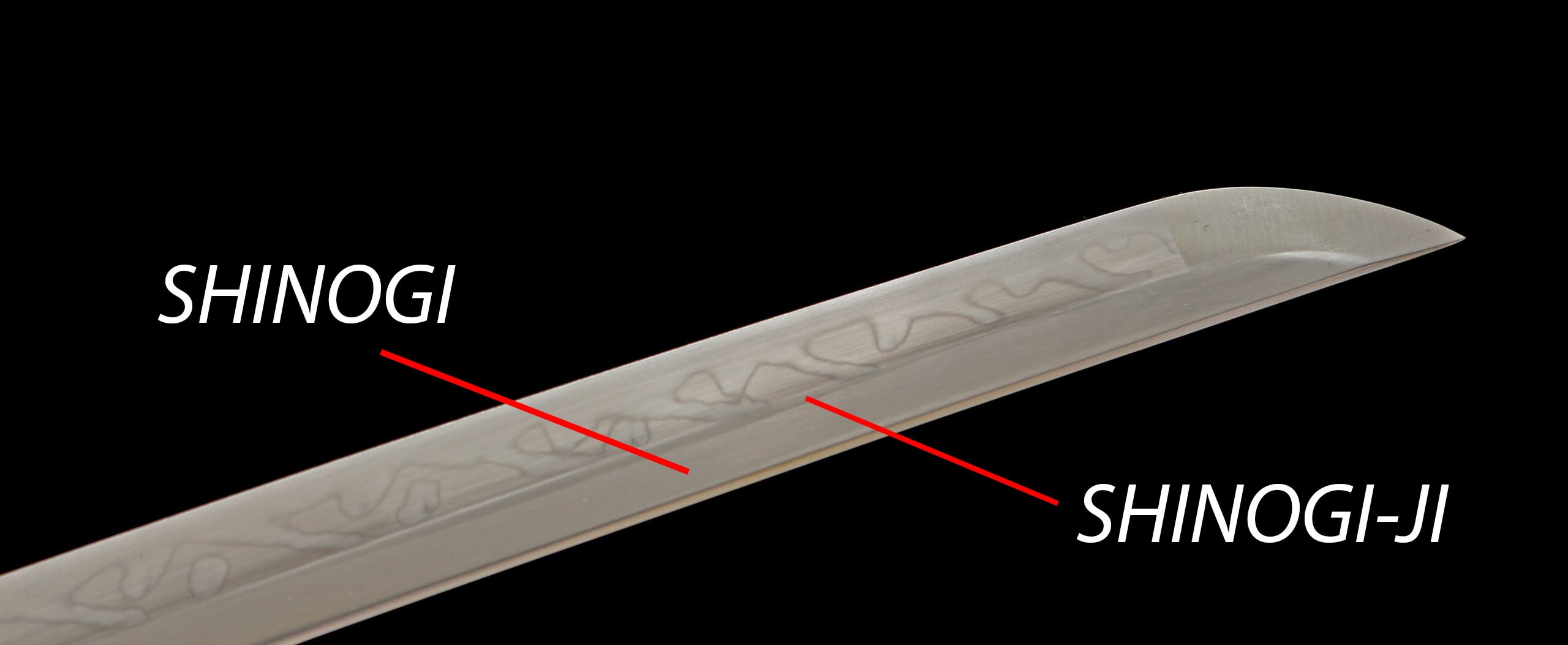 Todo lo que necesita saber sobre el shinogi y el shinogi-ji de la ...